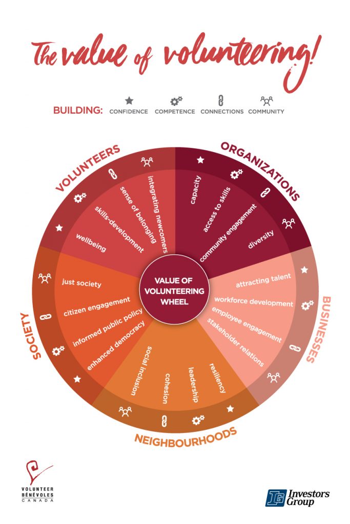 Do one-day group volunteering events really help community partners ...